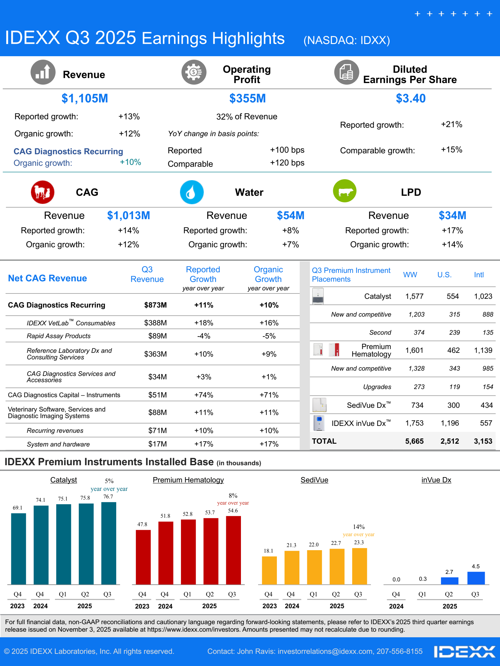 IDEXX Laboratories (IDXX) Earnings Date and Reports 2026