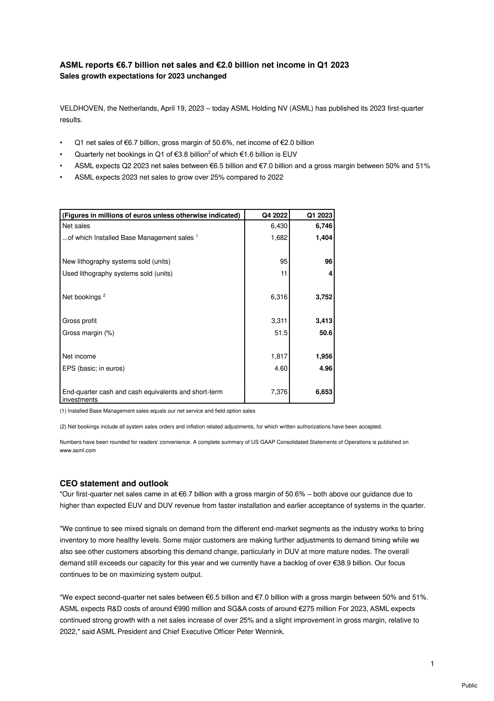 ASML Q1 2023 Earnings Report on 4/19/2023