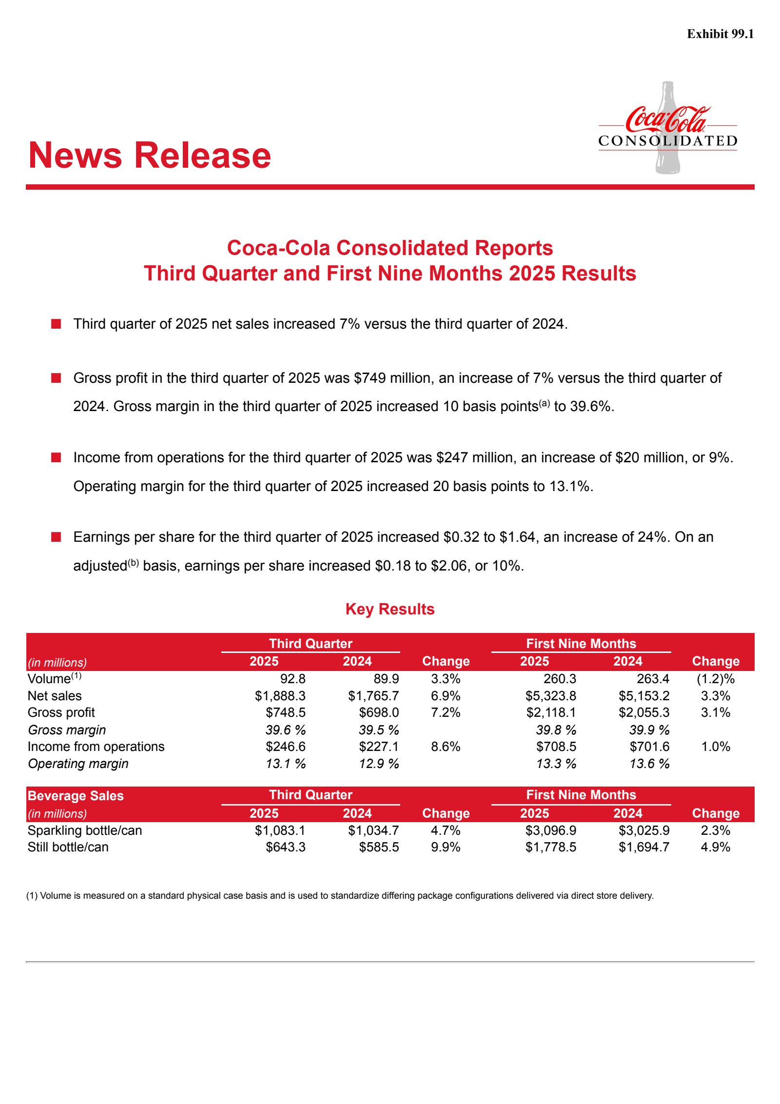 COKE Q3 2025 Earnings Report on 10/29/2025
