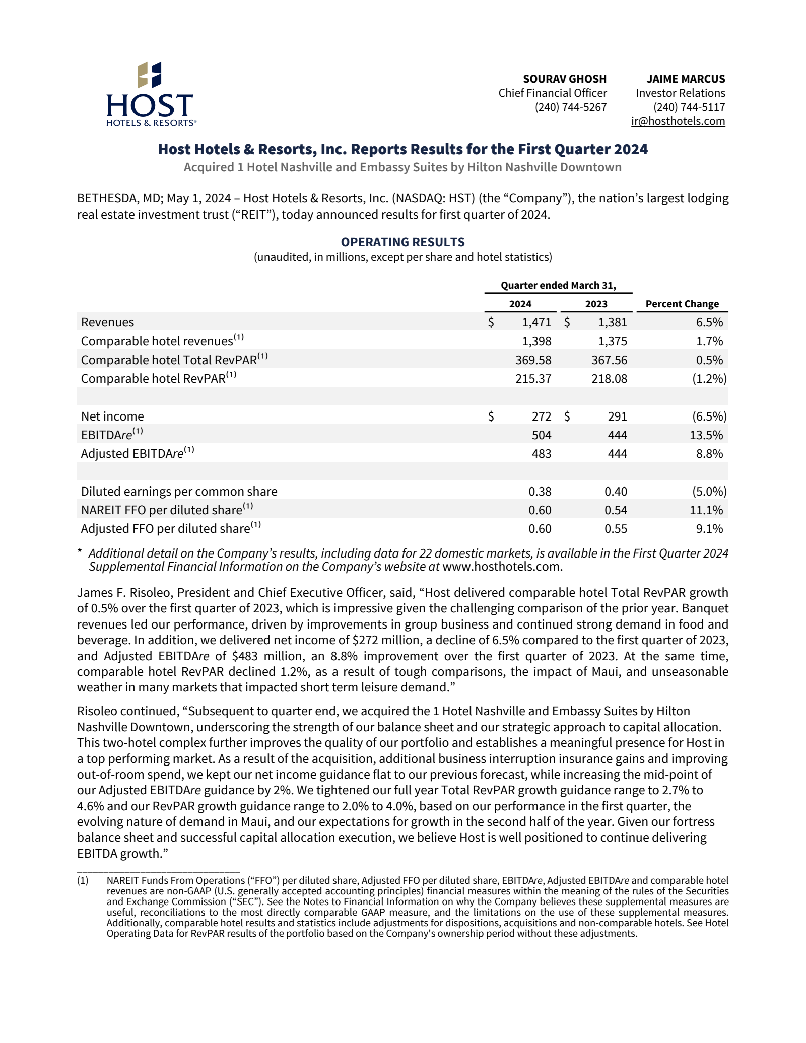 HST Q1 2024 Earnings Report on 5/1/2024