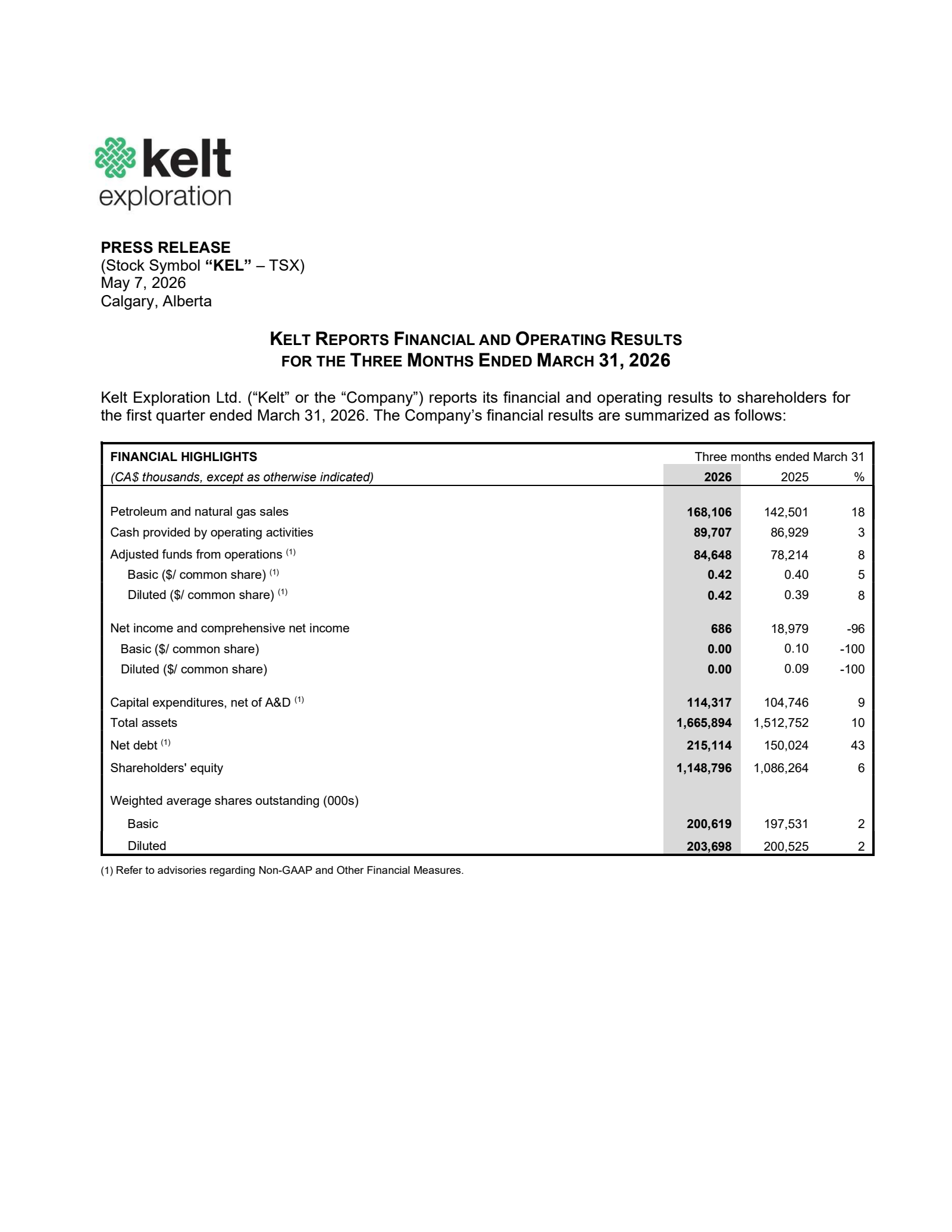KEL Q1 2026 Earnings Report on 5/7/2026