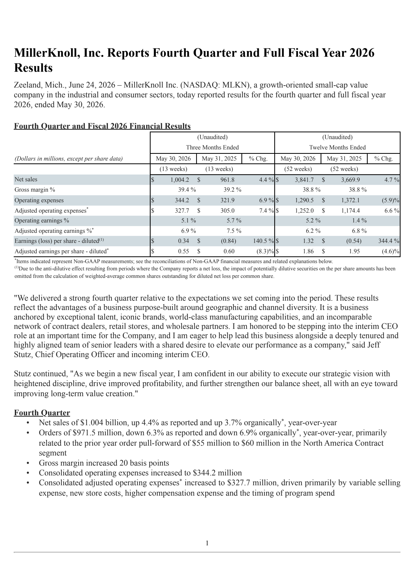 MLKN Q4 2026 Earnings Report on 6/24/2026