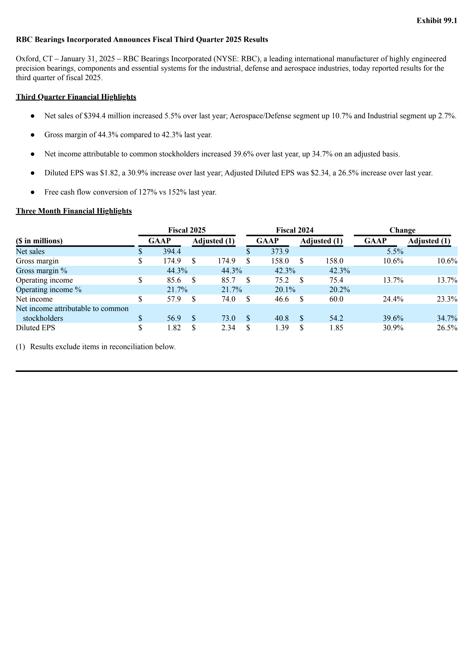 RBC Q3 2025 Earnings Report on 1/31/2025